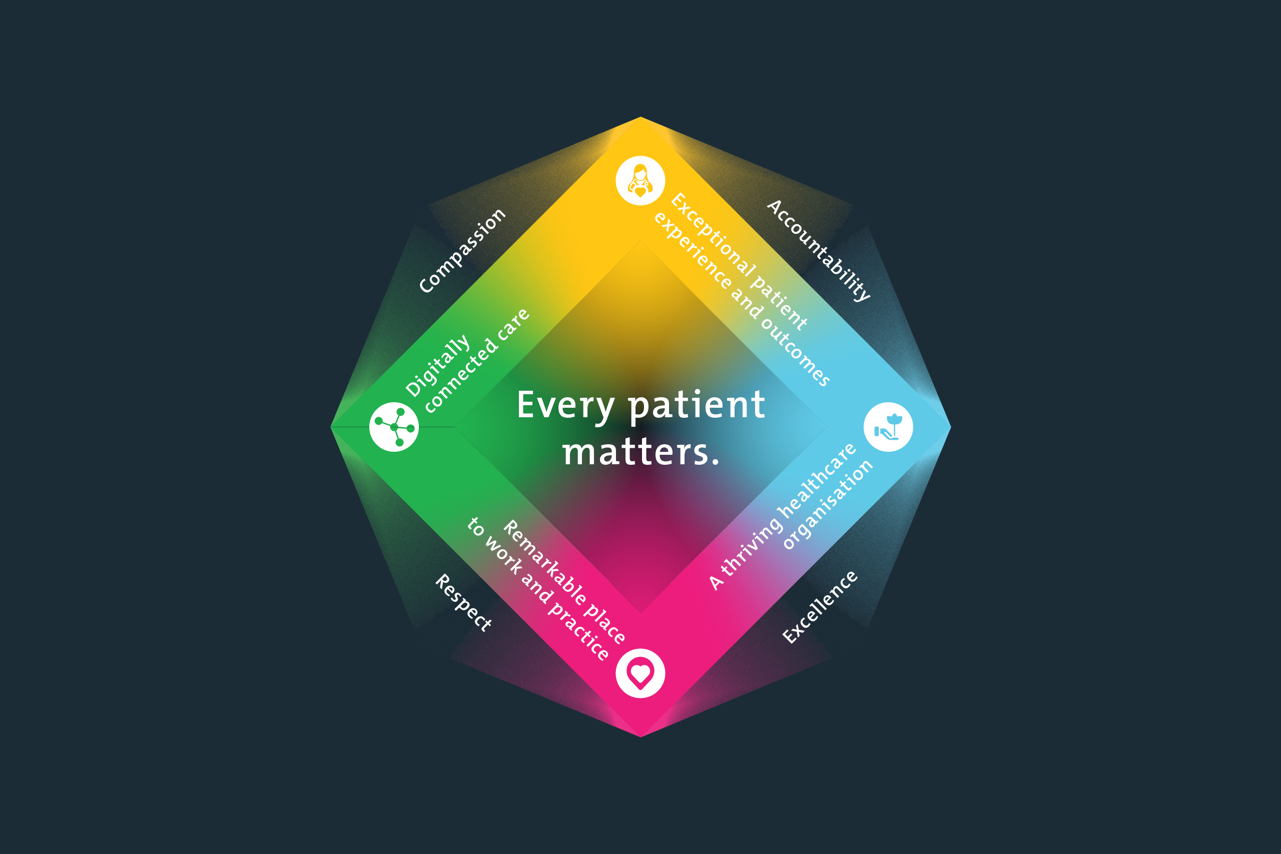 Epworth Strategic Plan 2025 - HM.