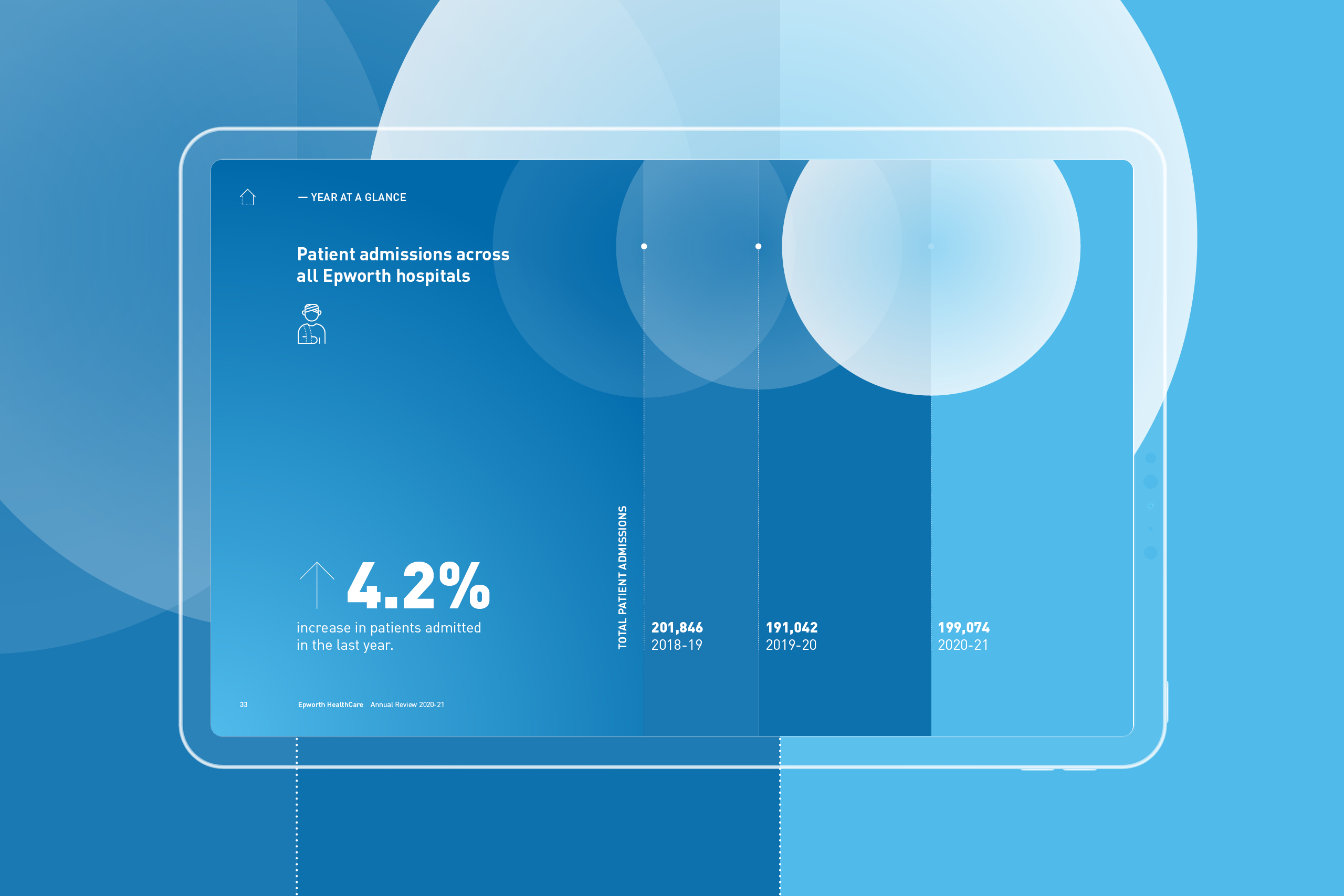 EPWORTH ANNUAL REPORT 2020-2021 - HM.
