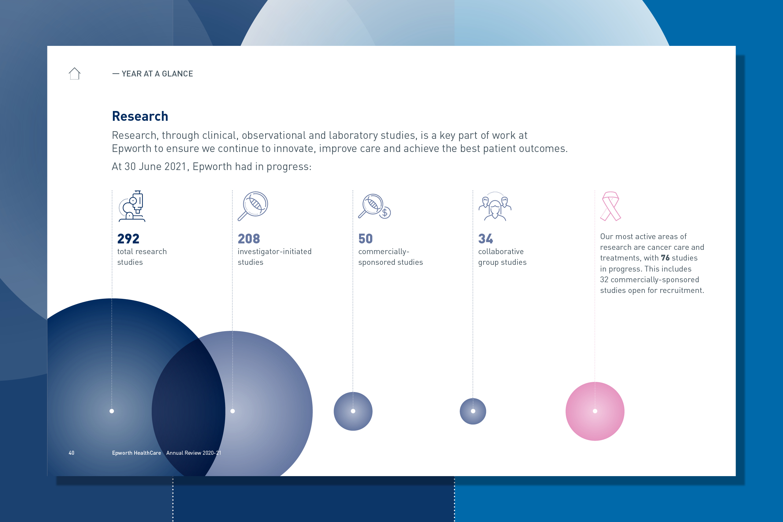 EPWORTH ANNUAL REPORT 2020-2021 - HM.