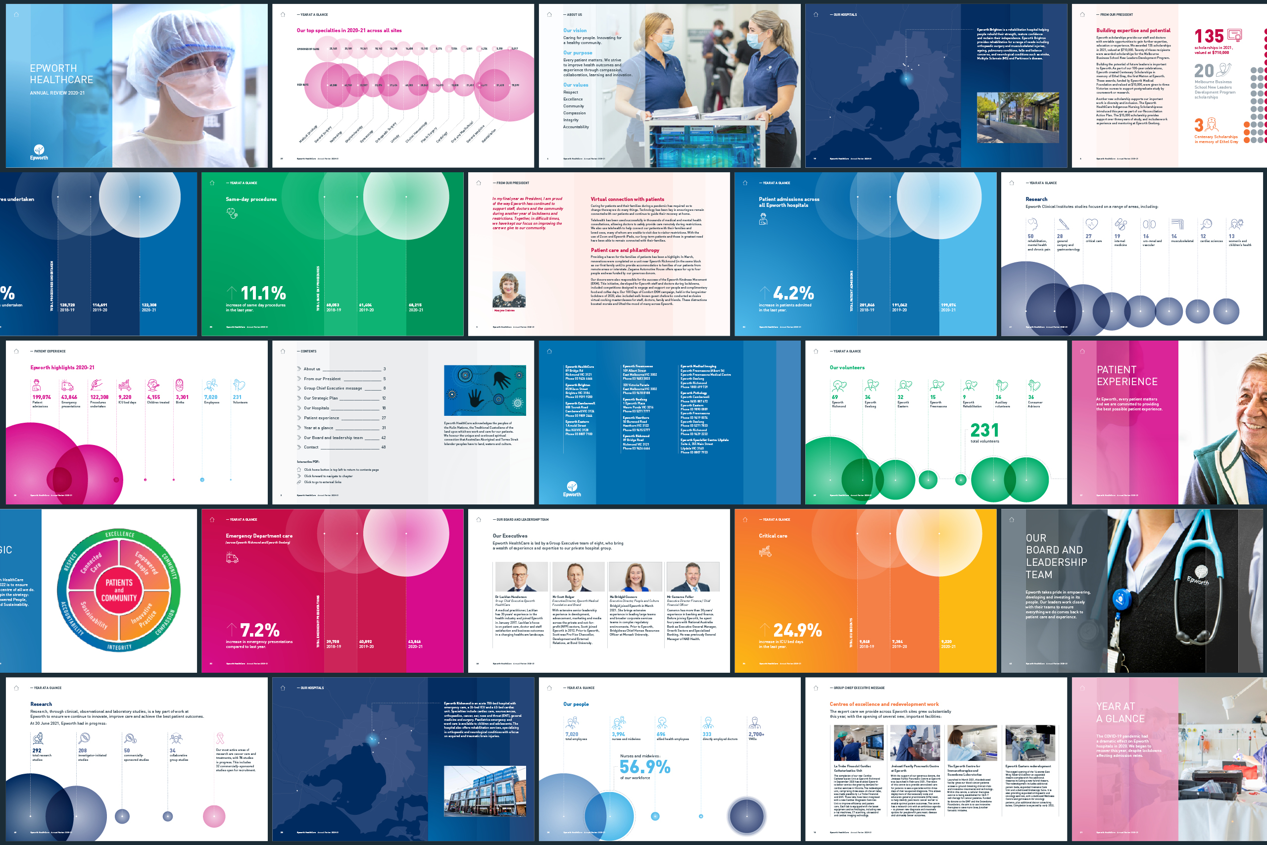 EPWORTH ANNUAL REPORT 2020-2021 - HM.