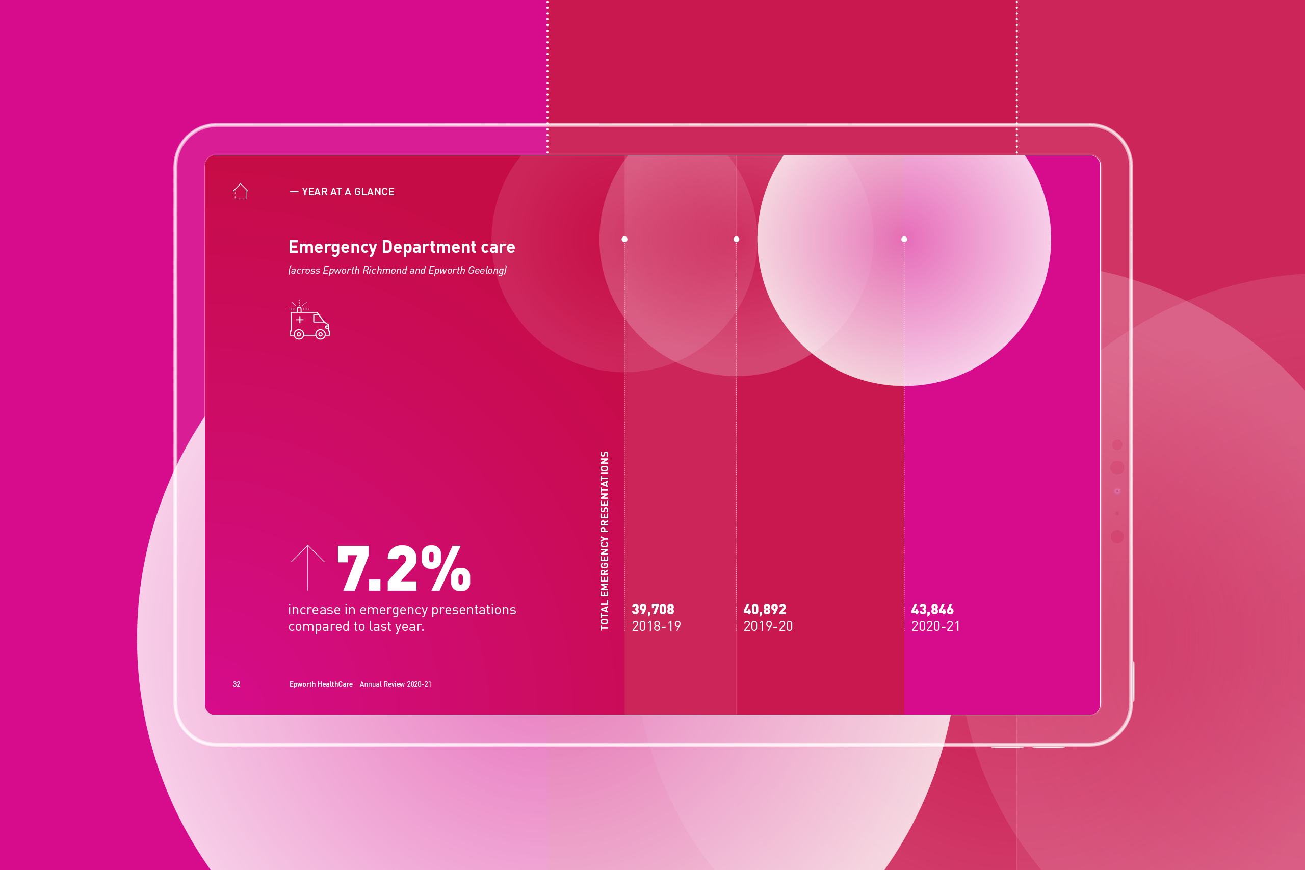 EPWORTH ANNUAL REPORT 2020-2021 - HM.