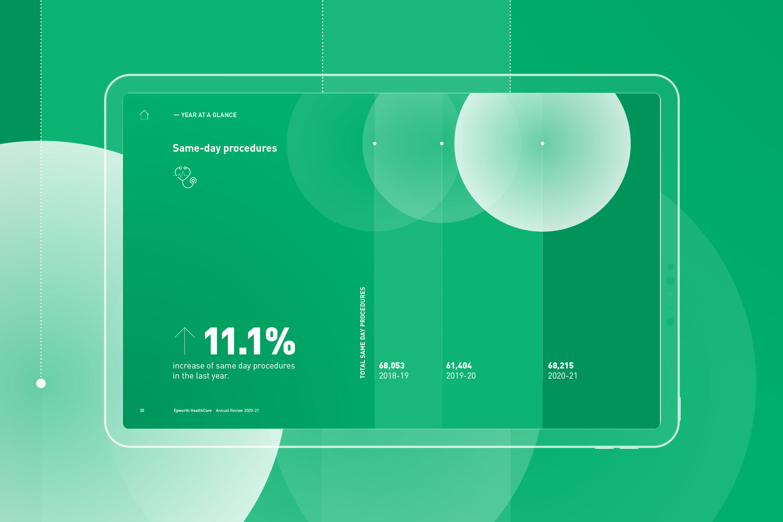 EPWORTH ANNUAL REPORT 2020-2021 - HM.